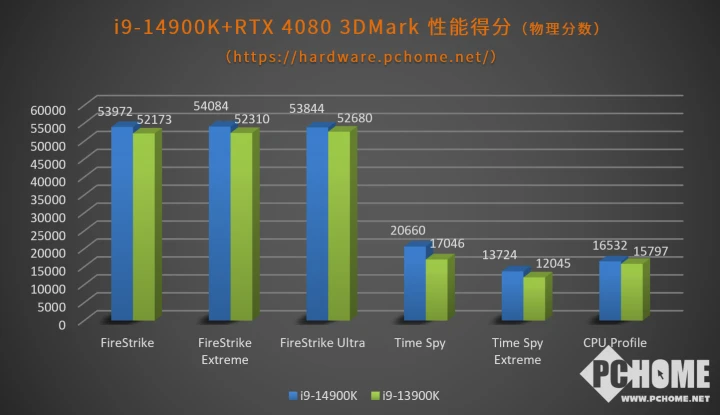 开箱即得6GHz还有AI超频 英特尔酷睿第14代i9-14900K评测 - 哔哩哔哩