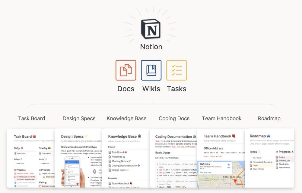 Notion：这才是真正的数字笔记。我扔掉了印象笔记、OneNote、有道云笔记、为知笔记 - 哔哩哔哩