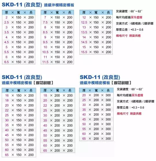 SKD11熟料板材 SKD11冲子料光板 SKD11预硬精板料 - 哔哩哔哩