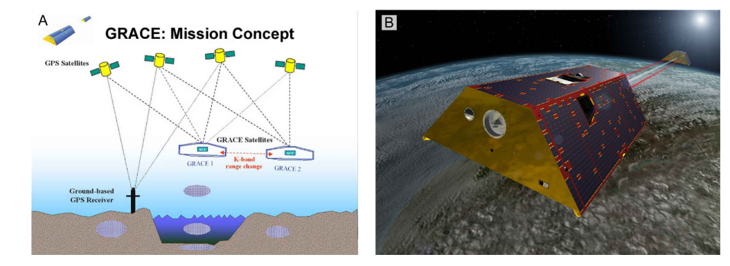 GRACE-GRACE-FO重力卫星简介 - 哔哩哔哩