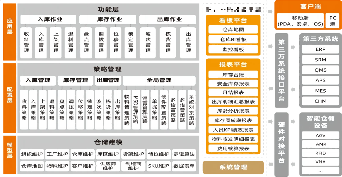 Wms仓库管理系统的入库模块功能与设计 哔哩哔哩