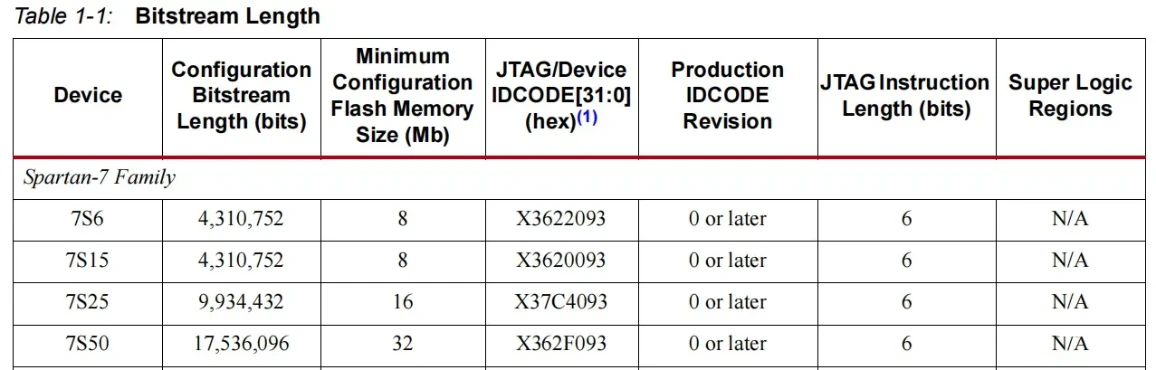 Xilinx 7系列 FPGA硬件知识系列（九）——FPGA的配置 - 哔哩哔哩
