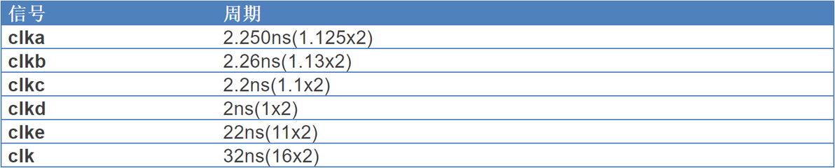 Verilog系列：timescale去哪儿了 - 哔哩哔哩