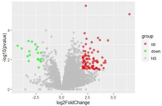 R可视化——ggplot2包绘制火山图 - 哔哩哔哩