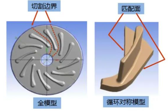 ANSYS Workbench 局部网格控制 - 哔哩哔哩