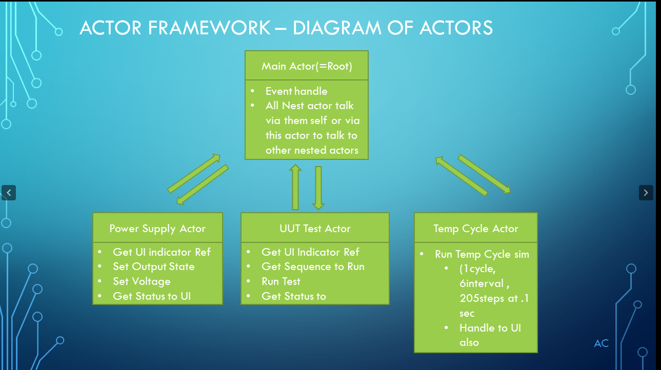LabVIEW(R) Actor Framework – Example Use - 哔哩哔哩