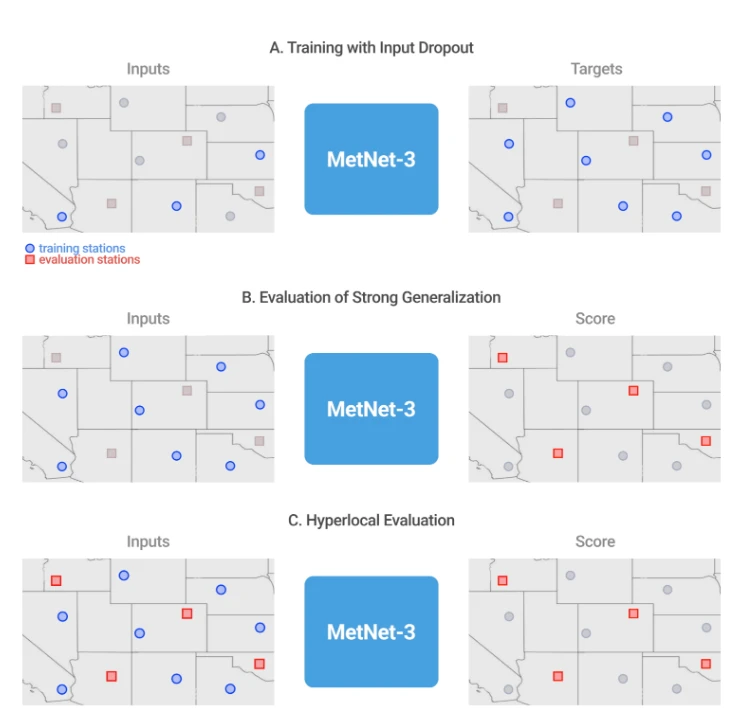 MetNet-3：让零星数据变天气预测高手的AI模型 - 哔哩哔哩