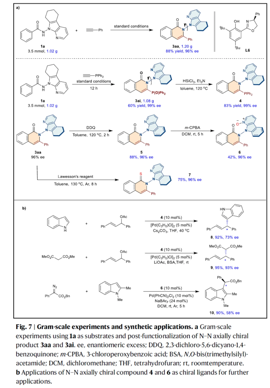Nat. Commun.：钴催化阻转选择性C-H活化/环化构建N−N轴手性骨架 - 哔哩哔哩