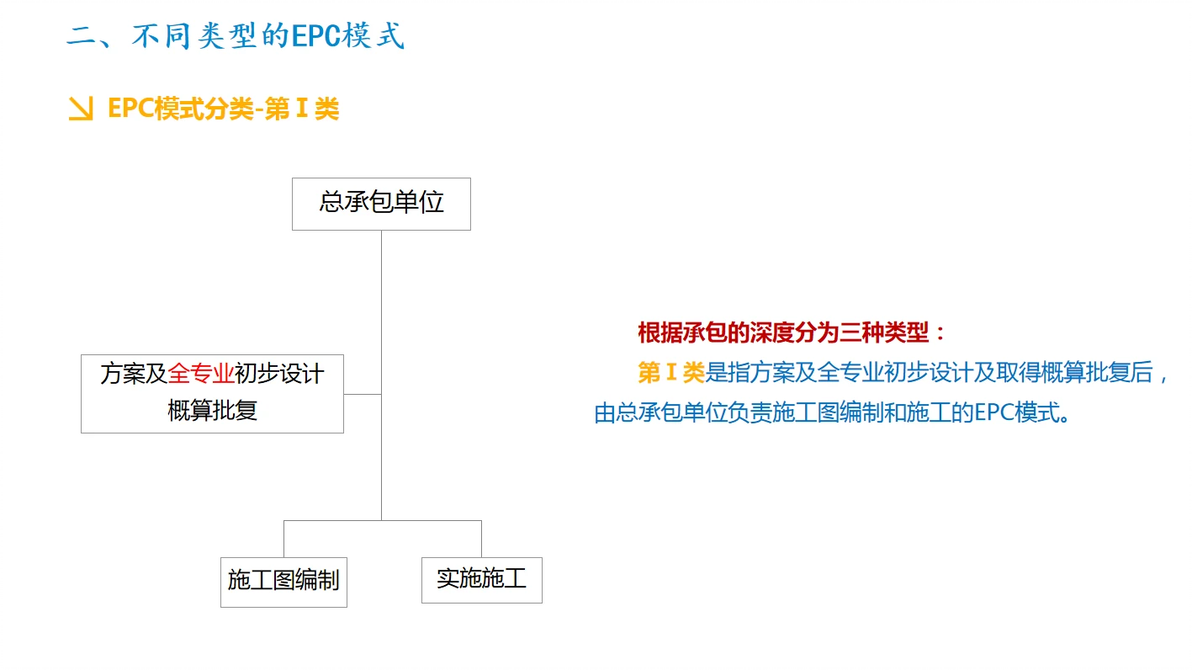 一次搞懂什么是EPC！28页EPC模式简介+项目管理建议，全是干货 - 哔哩哔哩
