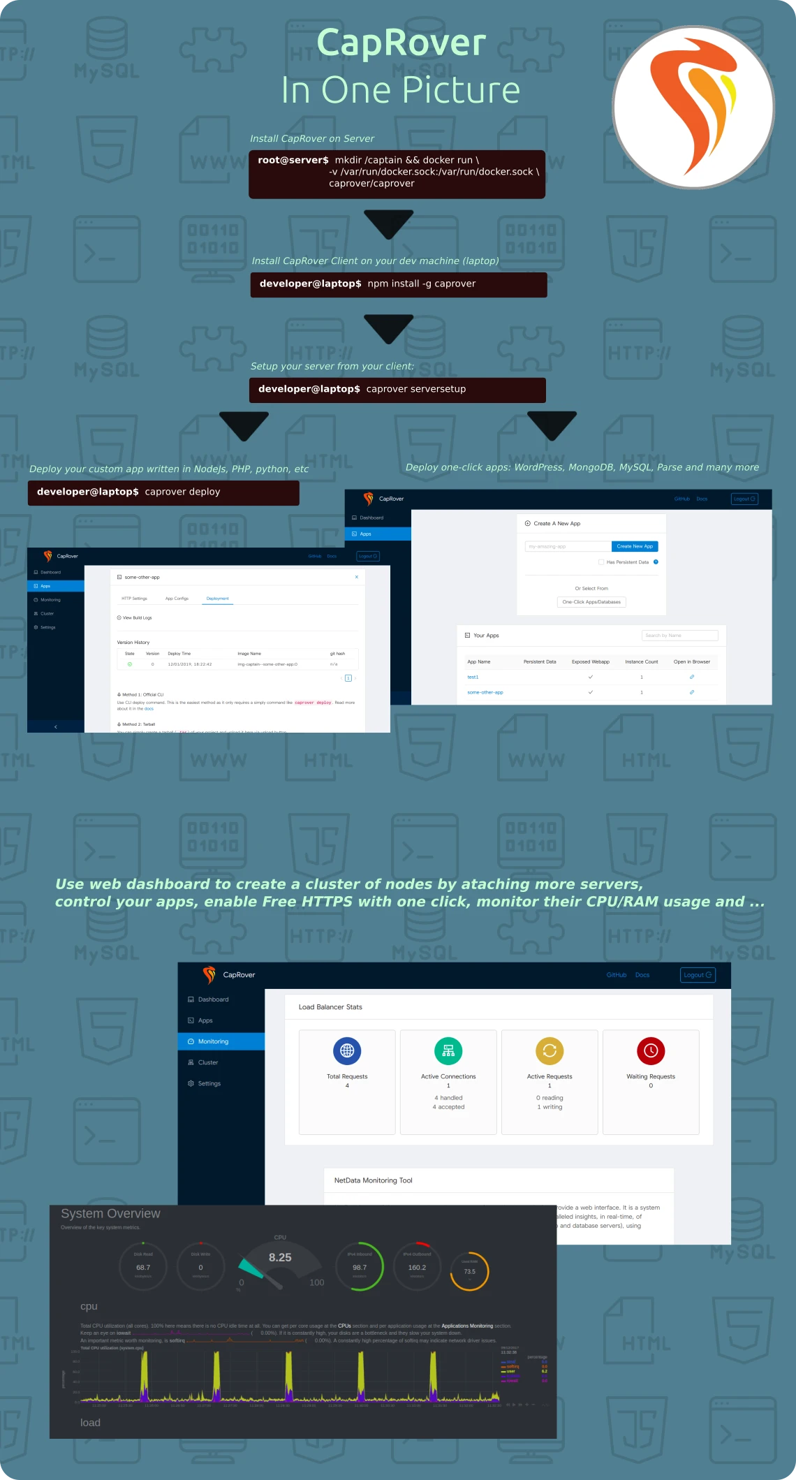 CapRover 让独立开发没有后顾之忧 - 哔哩哔哩