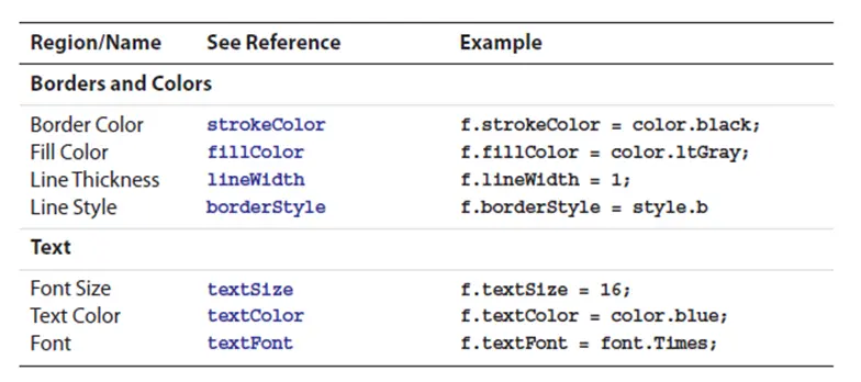 在Adobe Acrobat中使用 JavaScript（2） - 哔哩哔哩