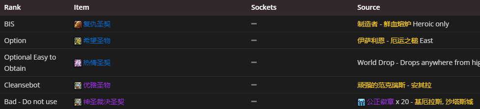魔兽世界TBC怀旧服惩戒骑P4阶段BIS装备 - 哔哩哔哩