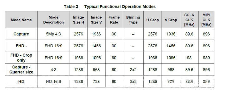 高通Camera驱动--调试技术大全（看完悟了） - 哔哩哔哩