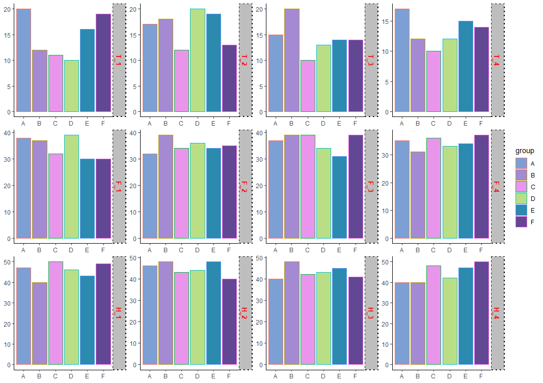 R可视化——ggplot2包实现图形分面技巧汇总 - 哔哩哔哩