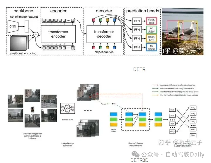DETR->DETR3D->Sparse4D：走向长时序稀疏3D目标检测 - 哔哩哔哩