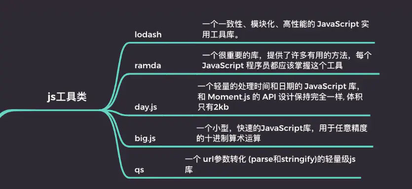 前端高效开发必备的 Js 库梳理 哔哩哔哩 