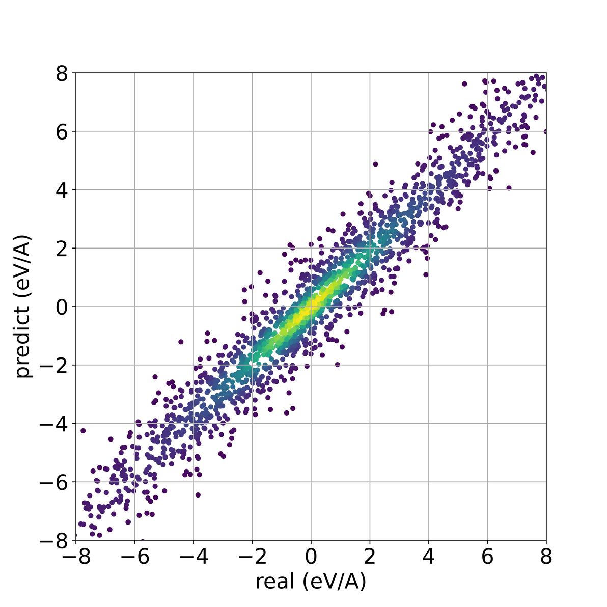 DeePMD初学(DeePMD-kit） - 哔哩哔哩