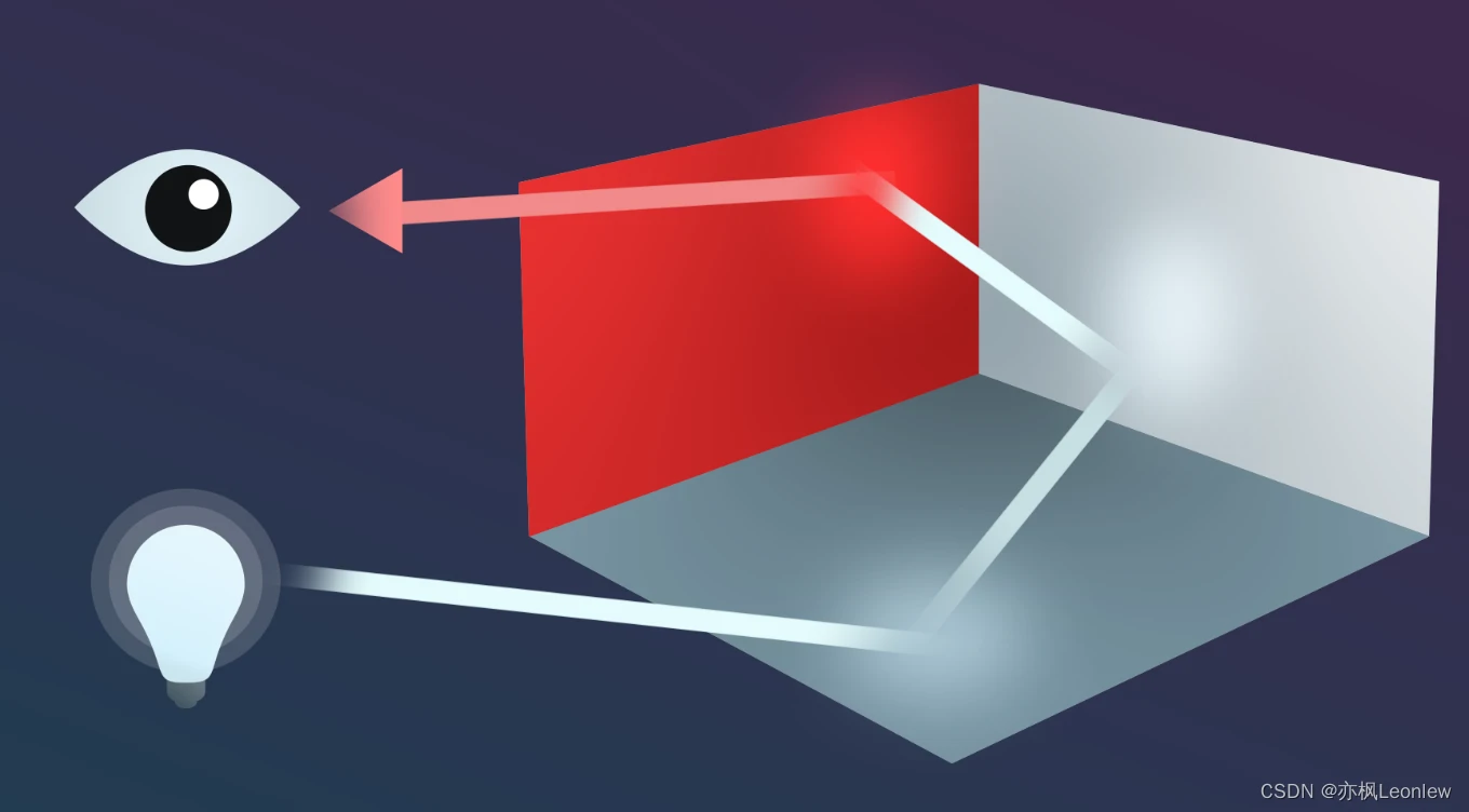 Unity Lighting -- Unity的光源简介 - 哔哩哔哩