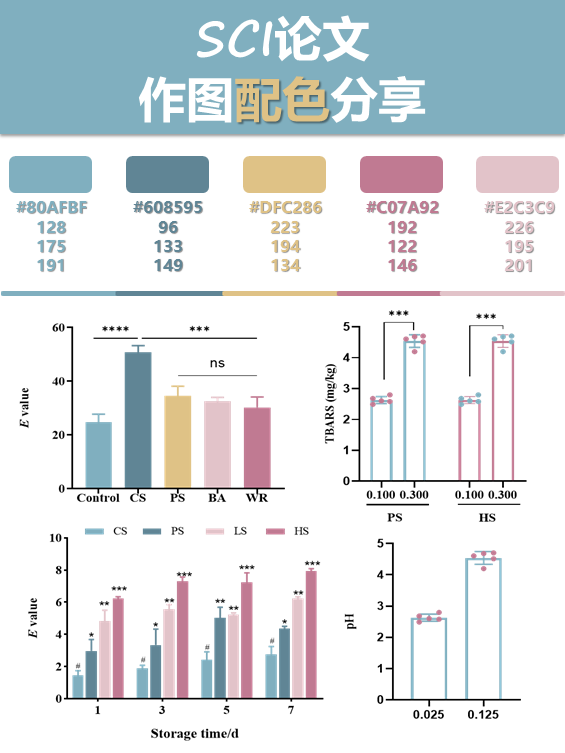 SCI论文作图配色分享（二） - 哔哩哔哩
