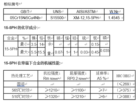 15-5PH不锈钢 - 哔哩哔哩