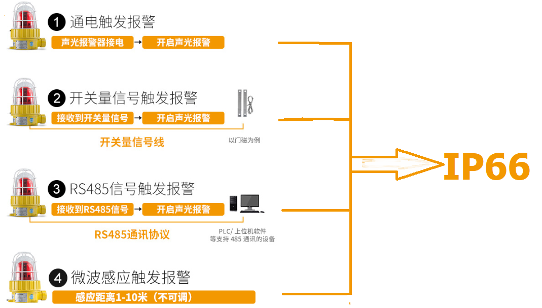 IP66 ! 天冠防爆声光报警器性能再获突破 - 哔哩哔哩