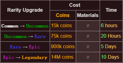 【hypixel】skyblock宠物系统简介+图鉴 V2.0 - 哔哩哔哩