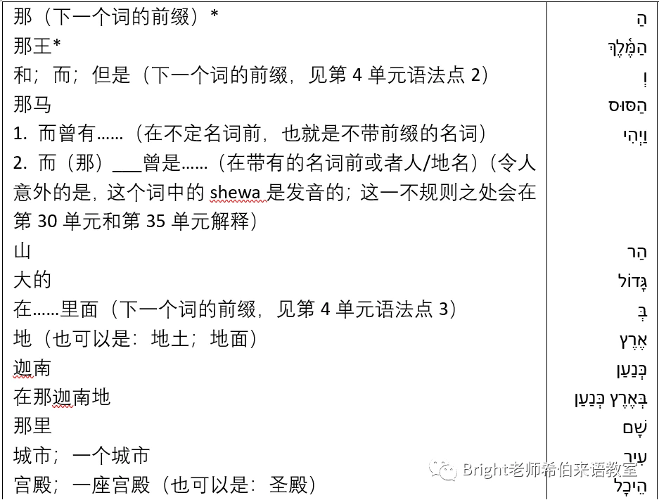 Routledge圣书希伯来语导论课程：第3单元文章&5Maqqef&6词序 - 哔哩哔哩