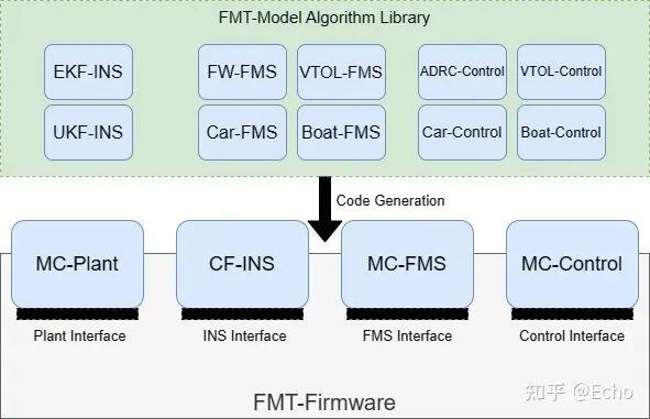 Firmament (FMT) 开源飞控系统是如何运行的？ - 哔哩哔哩