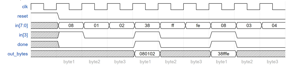 HDLBits verilog学习笔记：Finite State Machines（状态机）Ⅱ - 哔哩哔哩