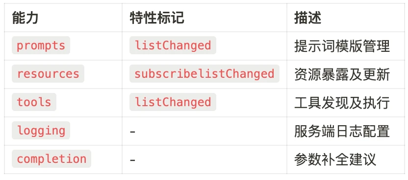 MCP Python SDK 介绍 - 哔哩哔哩
