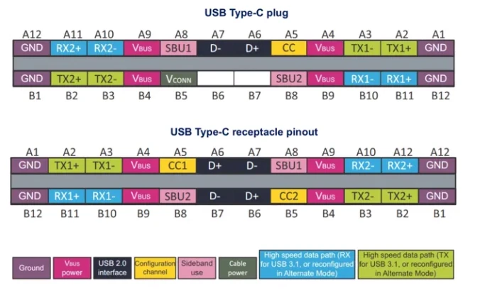 USB PD协议 - 哔哩哔哩