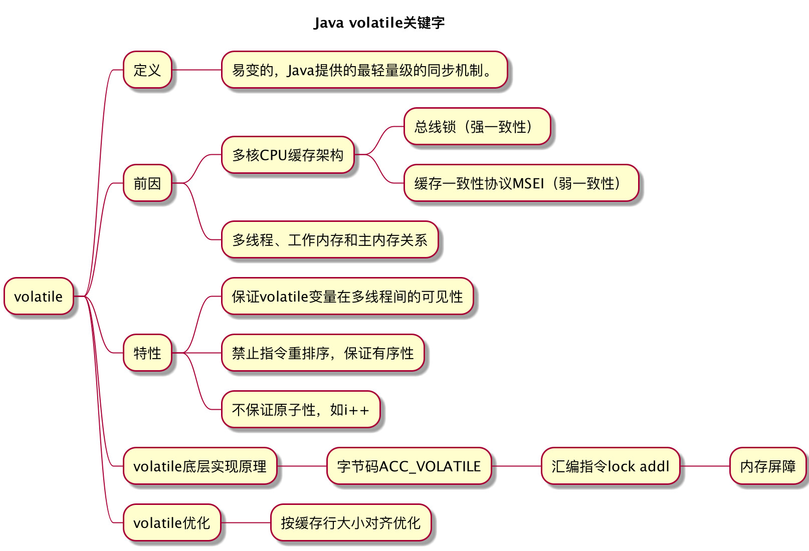 Java关键字之volatile 哔哩哔哩