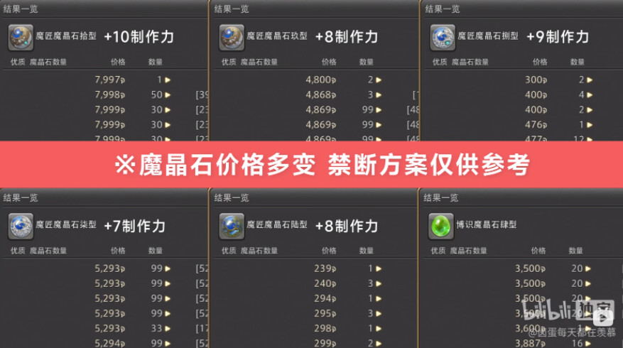 【FF14】魔晶石怎么打？怎么省钱? | 镶嵌原理 省钱技巧 - 哔哩哔哩