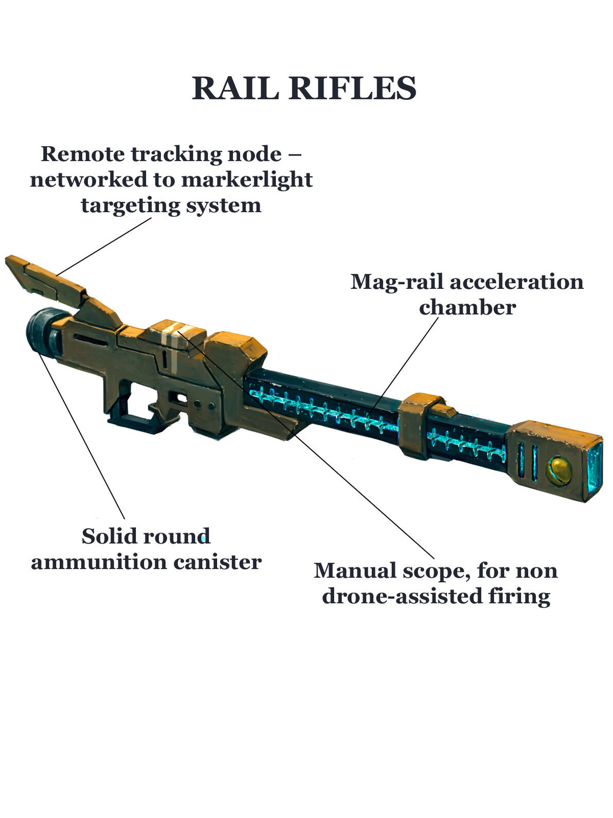 【战锤40K·背景介绍】磁轨步枪·Rail Rifle - 哔哩哔哩