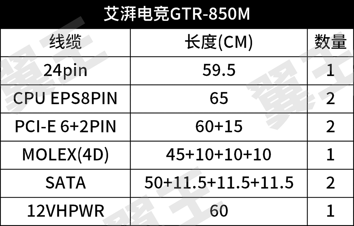 做工用料都挺好，就是性能不达标，艾湃电竞GTR-850M拆解评测 - 哔哩哔哩