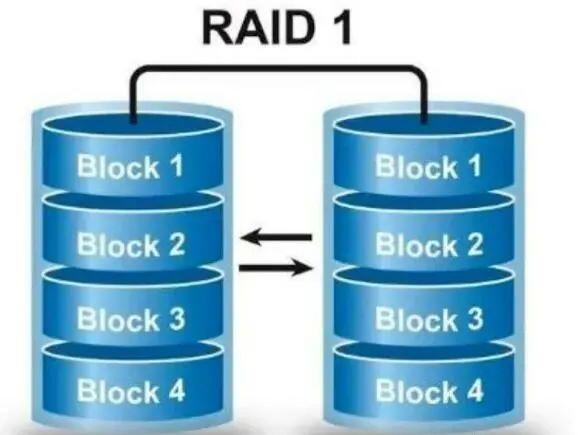 raid1 raid2 raid5 raid6 raid10如何选择使用？各需要几块硬盘？ - 哔哩哔哩