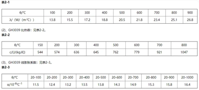 GH3039固溶强化的镍基高温合金百科 - 脉脉
