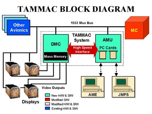 【游戏相关】 简单说说F/A-18C Lot 20 - 哔哩哔哩