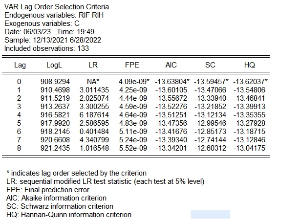二元GARCH-BEKK模型以及Winrats代码实现 - 哔哩哔哩