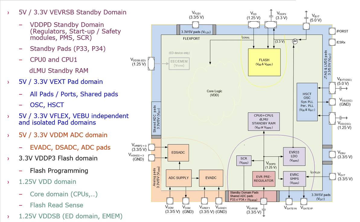 S1_英飞凌TC387核心板原理图设计 - 哔哩哔哩