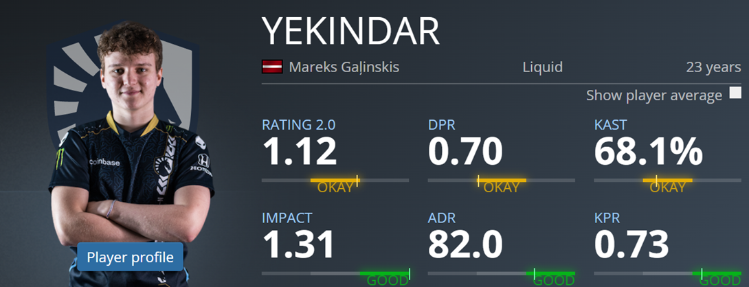 【CS:GO】Leetify rating简介 - 哔哩哔哩