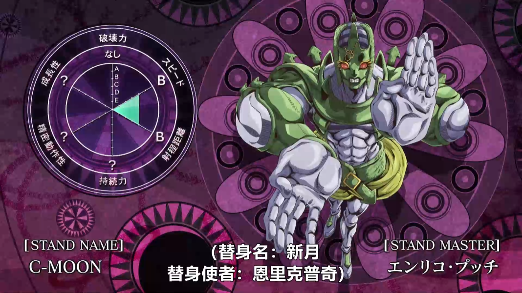 JOJO的奇妙冒险第6部所有替身面板 - 哔哩哔哩