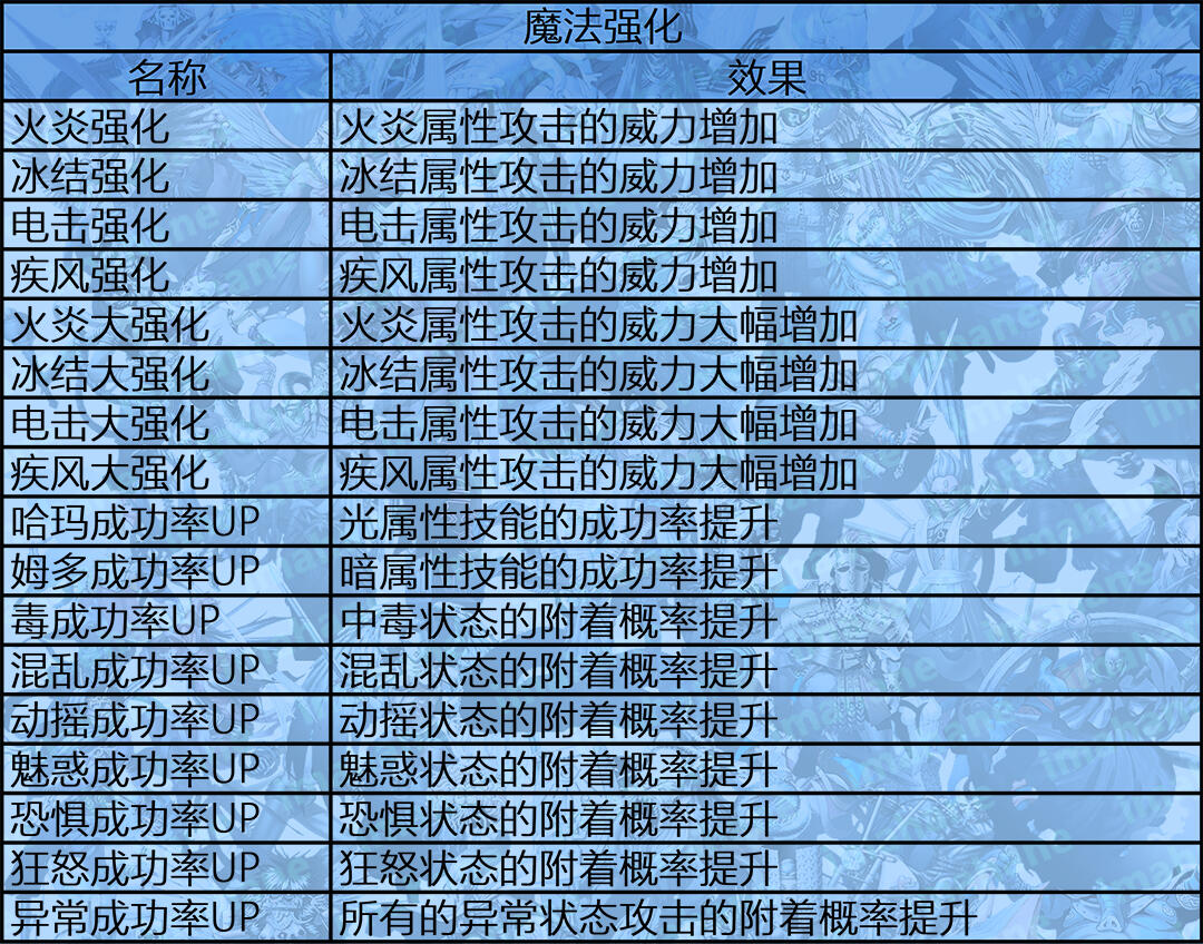 P3F全技能表（含组合技） - 哔哩哔哩