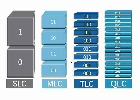 QLC，全盘模拟SLC与公版固件的“罪恶三角贸易” - 哔哩哔哩