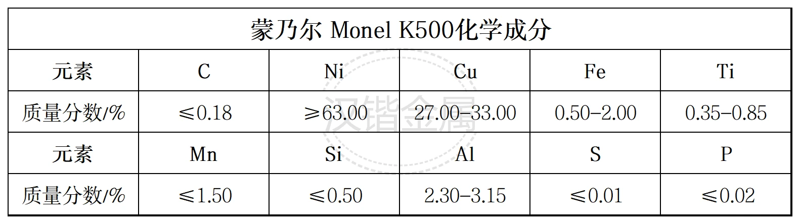 Monel K500合金生产流程 - 哔哩哔哩