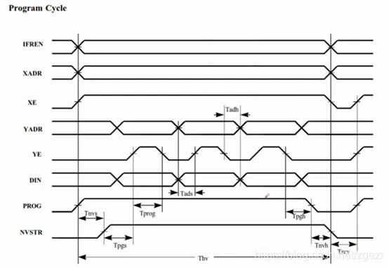 eflash 设计-基于AHB总线（转） - 哔哩哔哩
