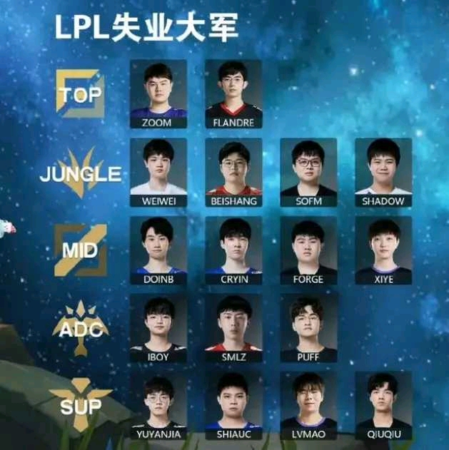 LPL失业大军有多豪华？多名S赛冠军在内堪比全神班 - 哔哩哔哩