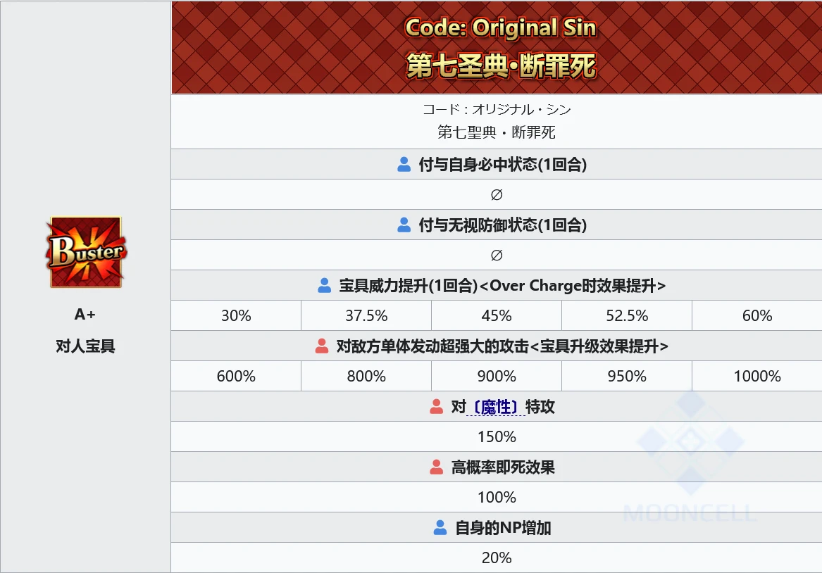 【FGO日服】谜之代行者C.I.E.L 强度简评 - 哔哩哔哩