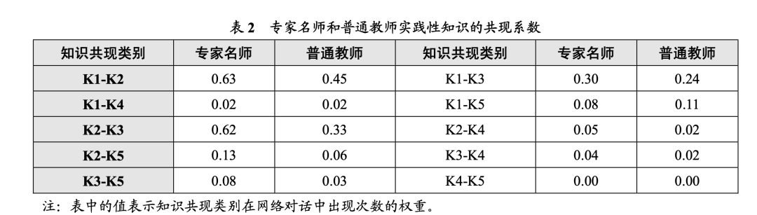 ENA认知网络分析，工具分享！ - 哔哩哔哩