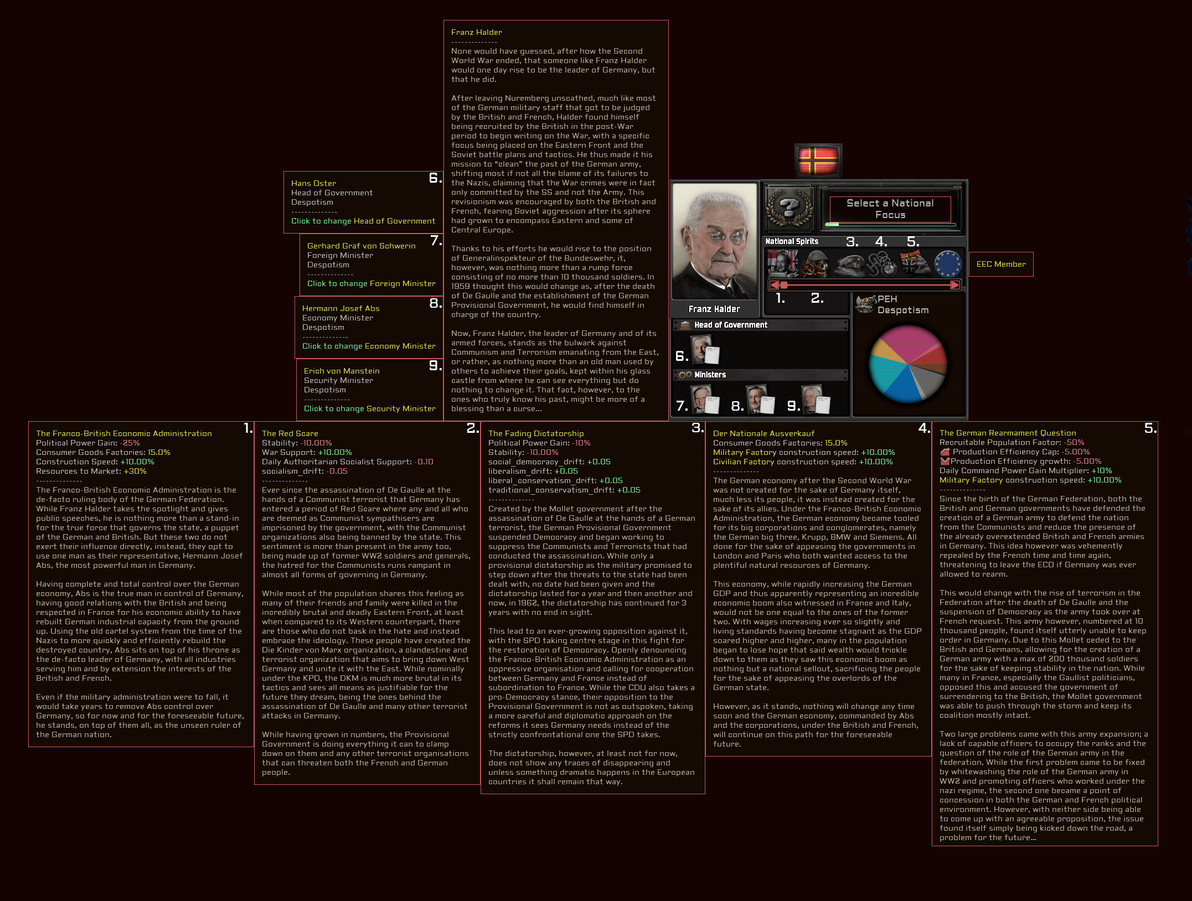 The Red Order: First Days of Eurasia——铁幕之下被三分的德意志——西德 - 哔哩哔哩